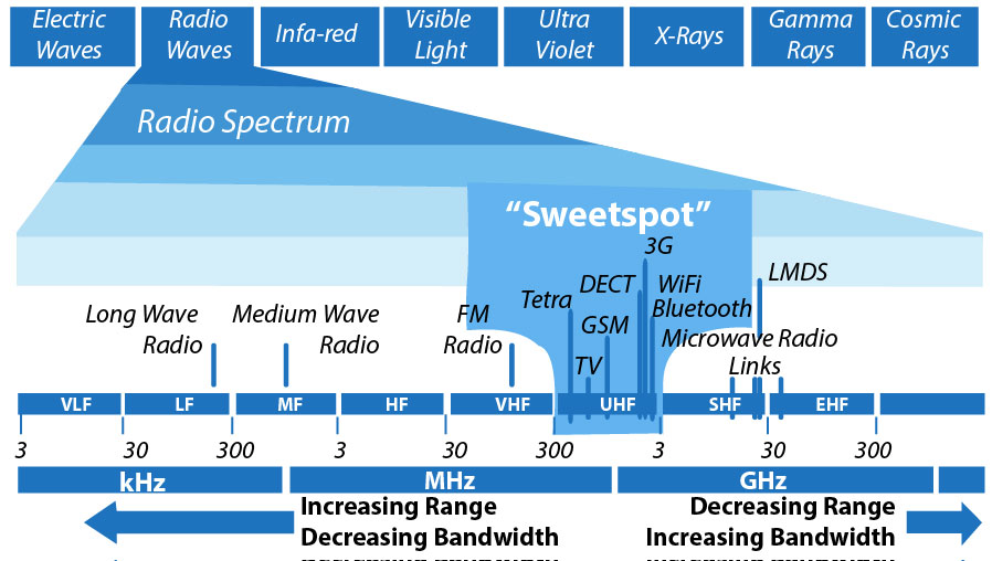 radio-spectrum – NuZeal Corporation